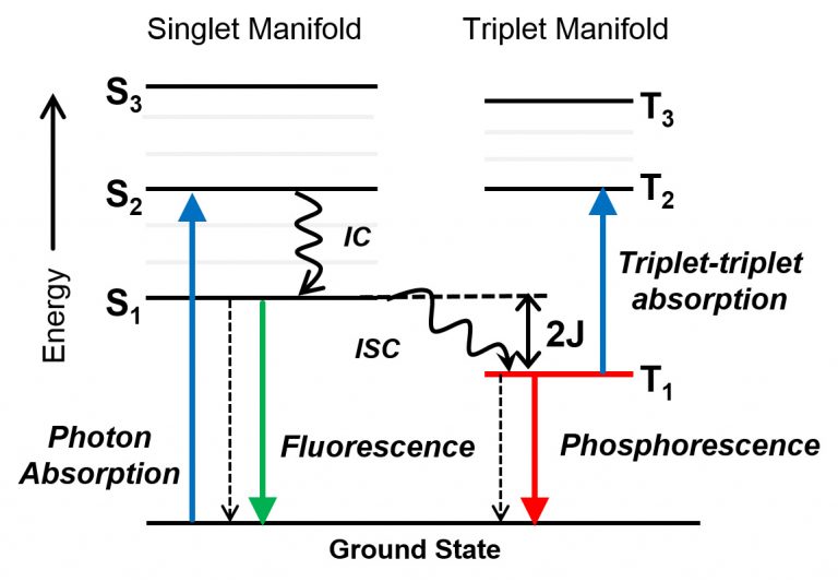 Research | Mani Research Group